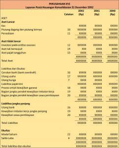 Perbedaan SAK EP dan SAK ETAP Pada Penyajian Laporan Posisi Keuangan ...
