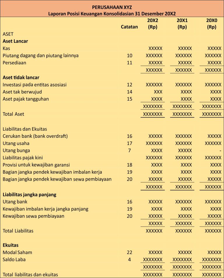 Perbedaan SAK EP dan SAK ETAP Pada Penyajian Laporan Posisi Keuangan ...
